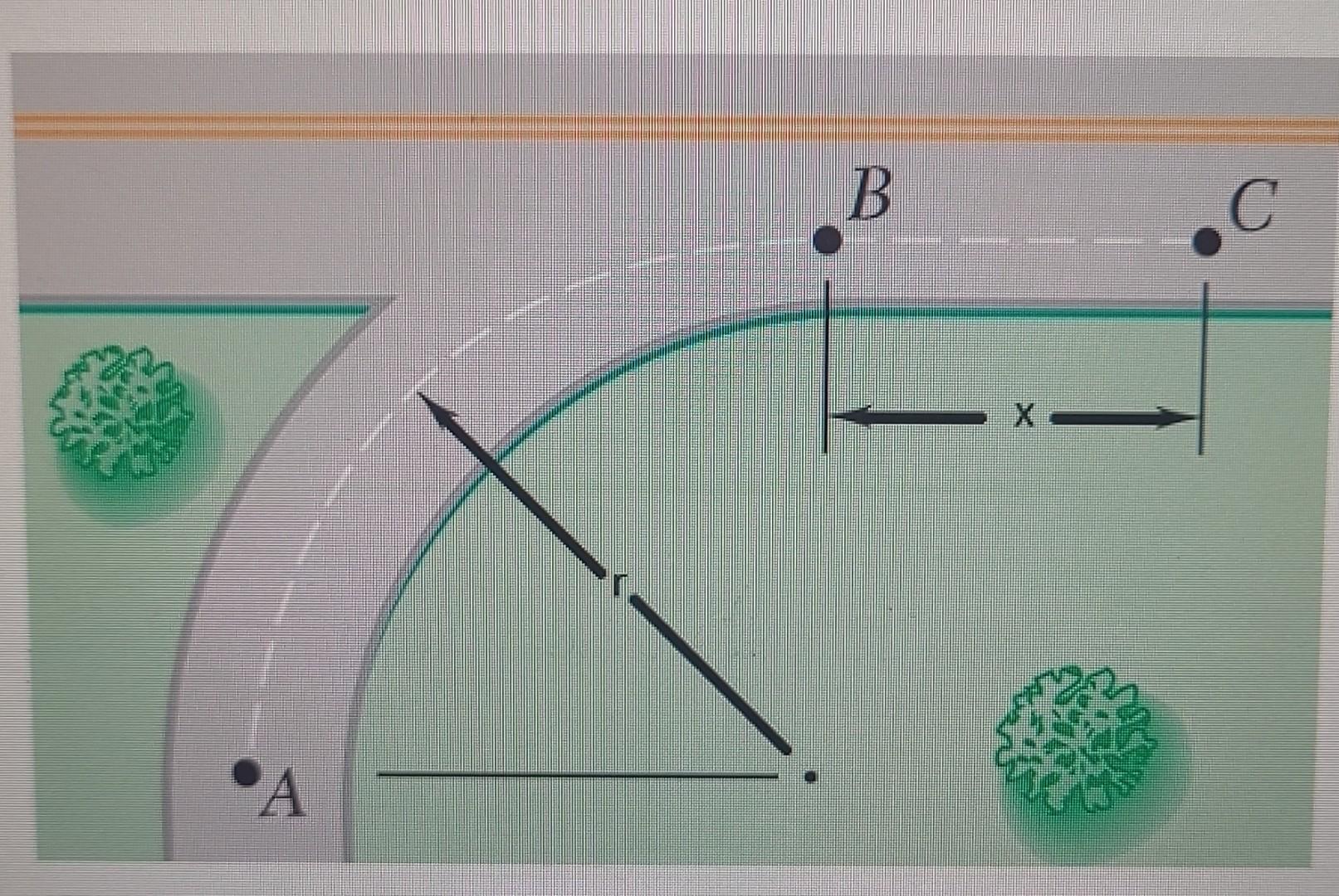 Solved r = 150m x = 100m v(at A) = 0km/h a(t) = | Chegg.com