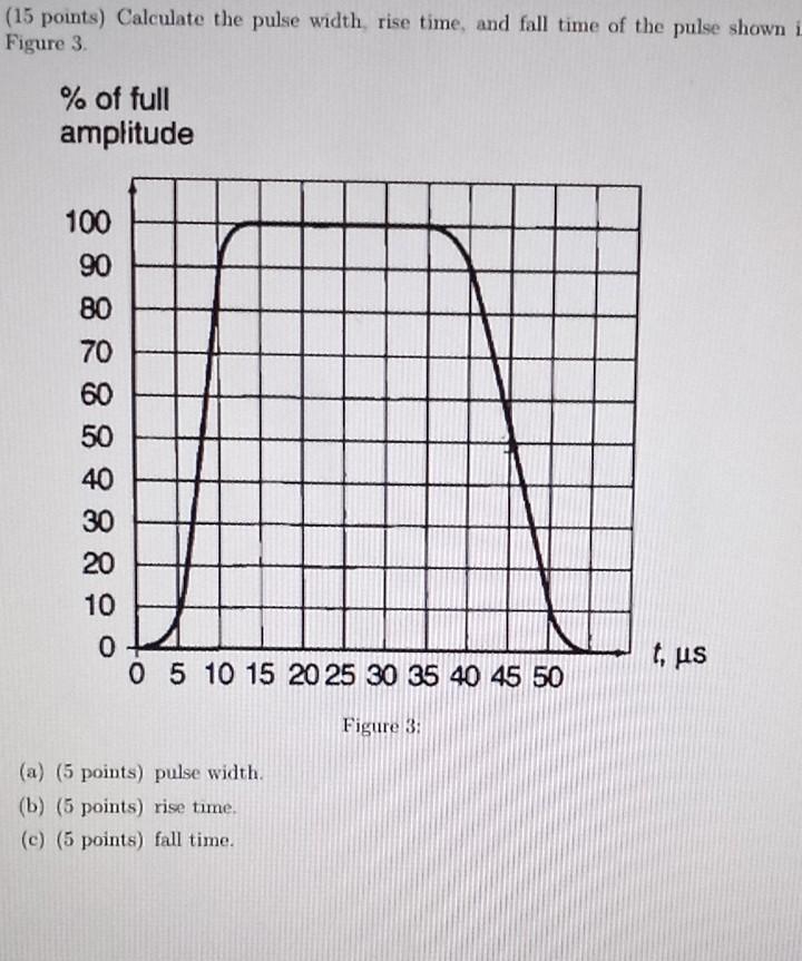 Solved (15 points) Calculate the pulse width rise time, and | Chegg.com