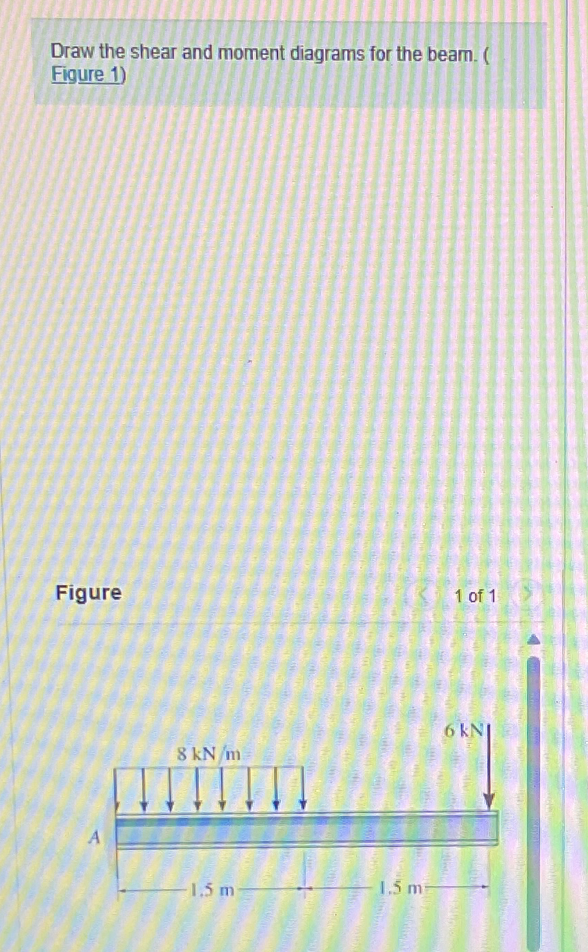 Solved Draw the shear and moment diagrams for the beam. ( | Chegg.com
