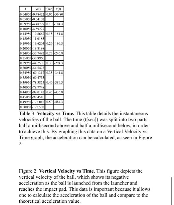 A spring-powered projectile launcher is mounted on a | Chegg.com