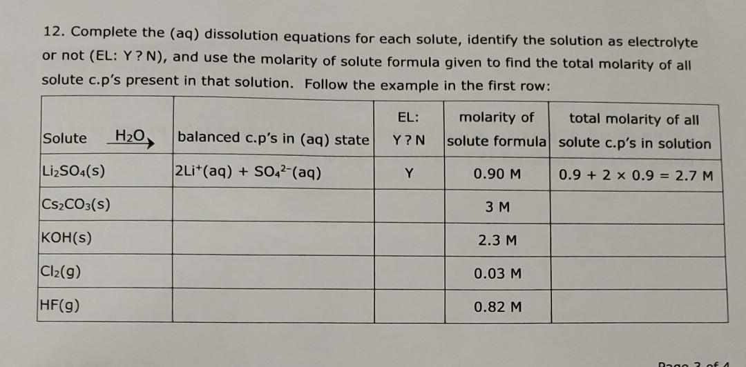 Solved 12. Complete the (aq) dissolution equations for each | Chegg.com