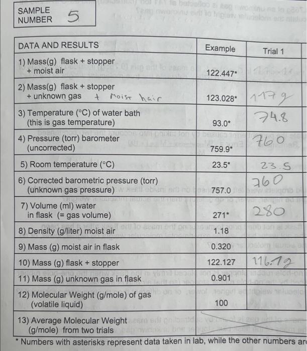 Solved SAMPLE NUMBER 5 \begin{tabular}{|l|c|c|} \hline DATA | Chegg.com