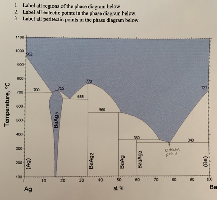 Solved 1. Label all regions of the phase diagram below. 2. | Chegg.com