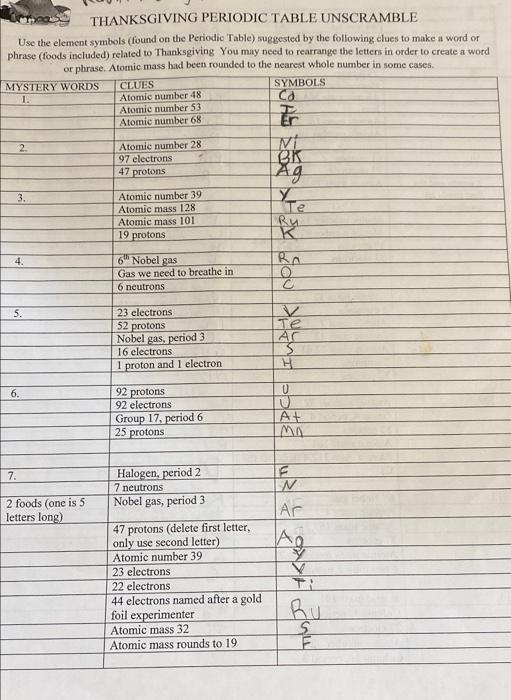Decoding The Periodic Table Of Elements Worksheet Answers | Cabinets ...