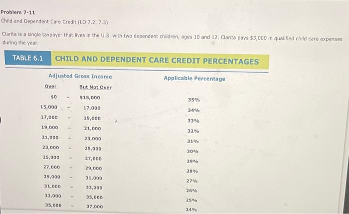 Solved Problem 7-11 Child and Dependent Care Credit (LO 7.2, | Chegg.com