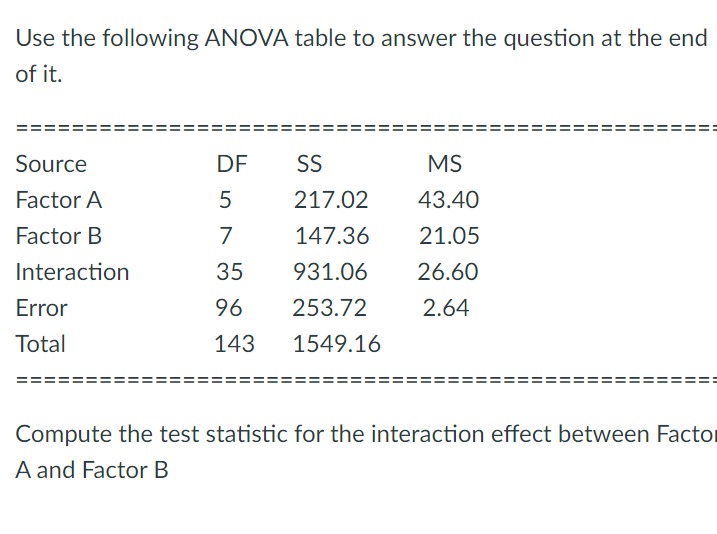Solved Use the following ANOVA table to answer the question | Chegg.com