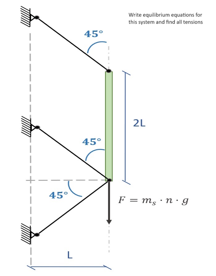 write equilibrium equations and find all tensions, | Chegg.com