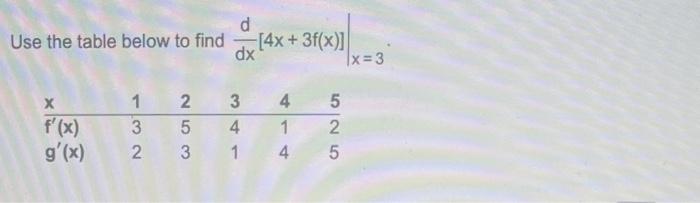 Solved dxd[4x+3f(x)]∣∣x=3 | Chegg.com
