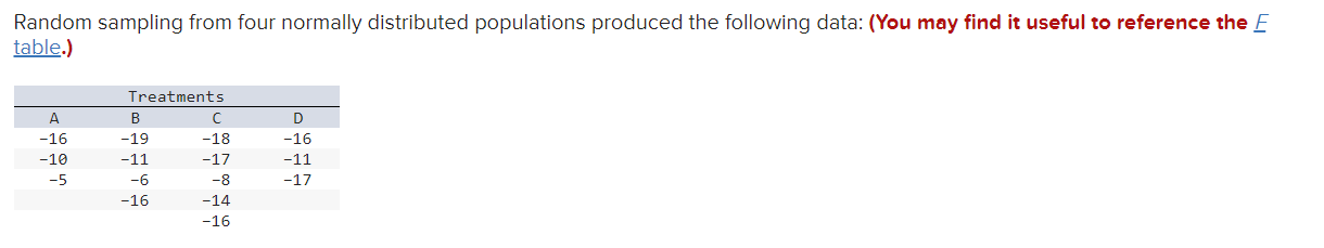 Solved calculate grand meanCalculate SSTR and MSTRCalculate | Chegg.com