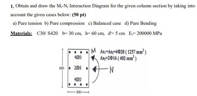 Solved 1 Obtain And Draw The M N Interaction Diagram For