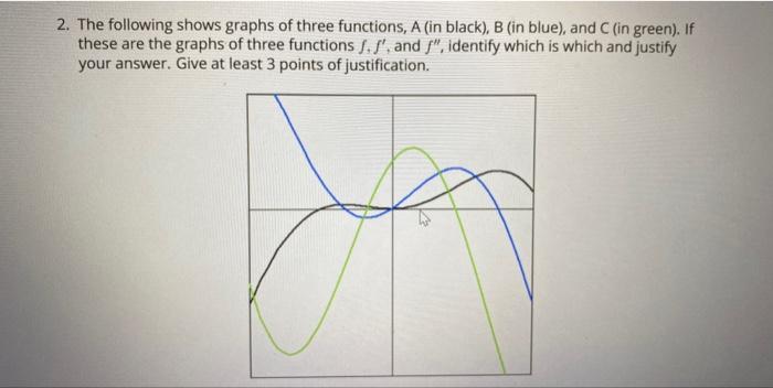 Solved 2. The following shows graphs of three functions, A | Chegg.com