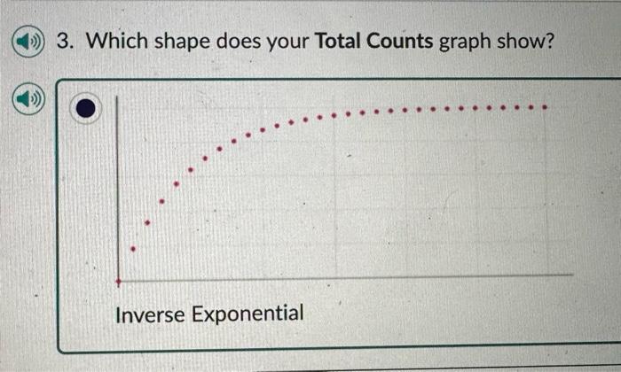 Solved 3. Which shape does your Total Counts graph | Chegg.com
