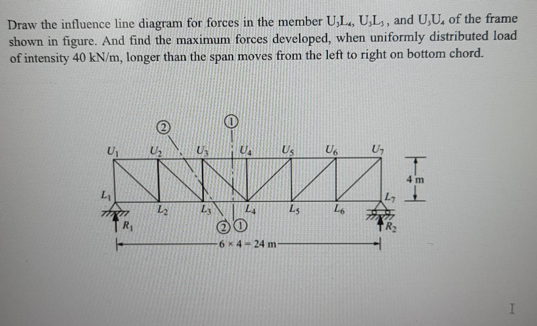 Solved Draw the influence line diagram for forces in the | Chegg.com