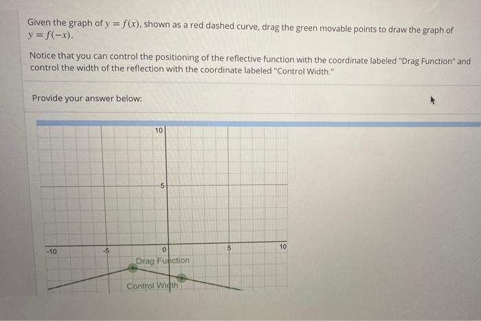 Solved Given the graph of y = f(x), shown as a red dashed | Chegg.com