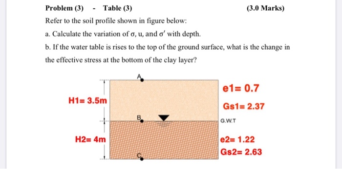 Solved Problem (3) - Table (3) (3.0 Marks) Refer to the soil | Chegg.com