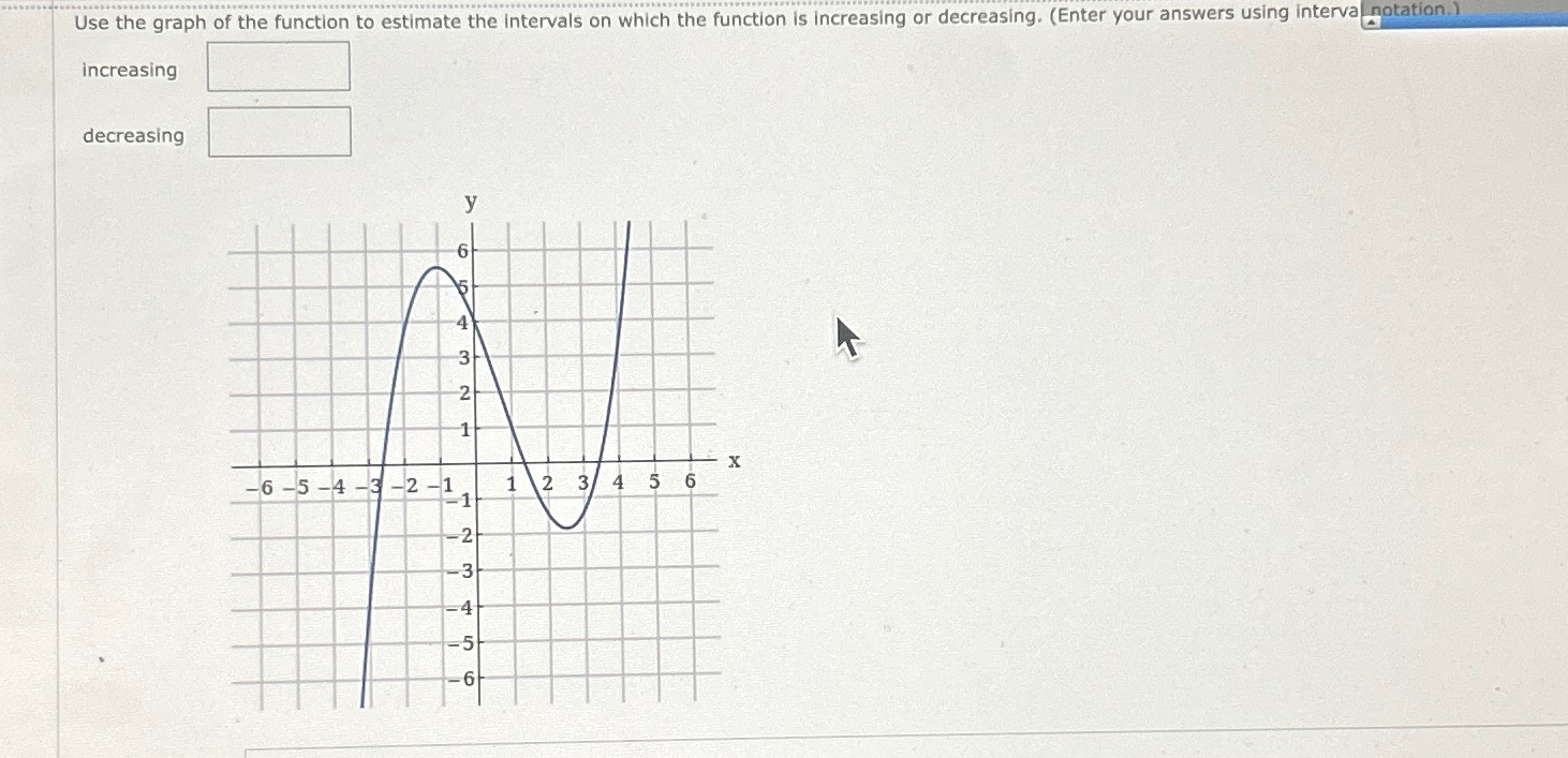 Solved Use the graph of the function to estimate the | Chegg.com