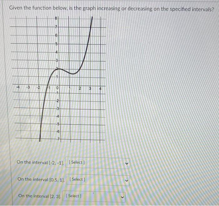 Solved Given the function below, is the graph increasing or | Chegg.com