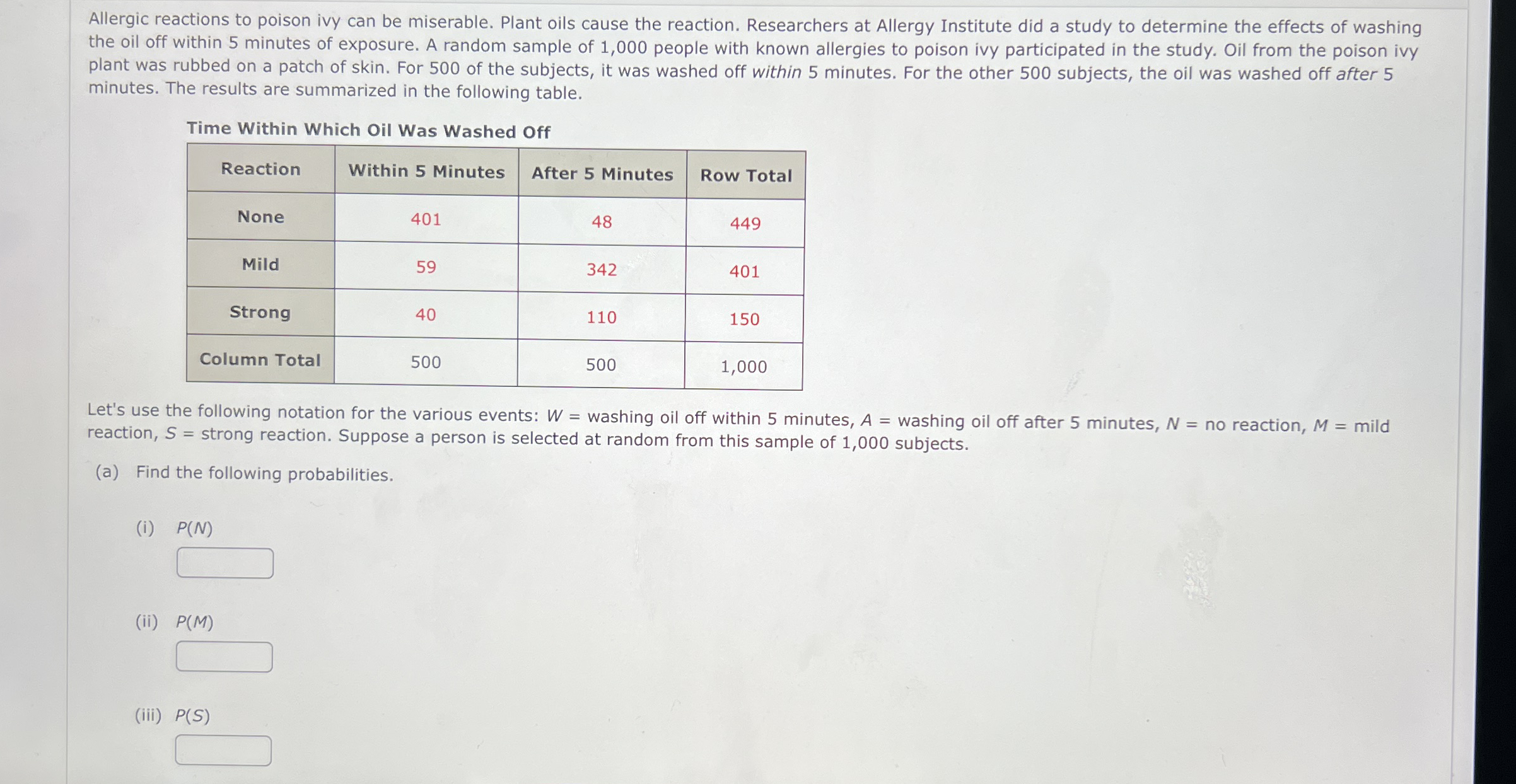 Solved Allergic reactions to poison ivy can be miserable. | Chegg.com