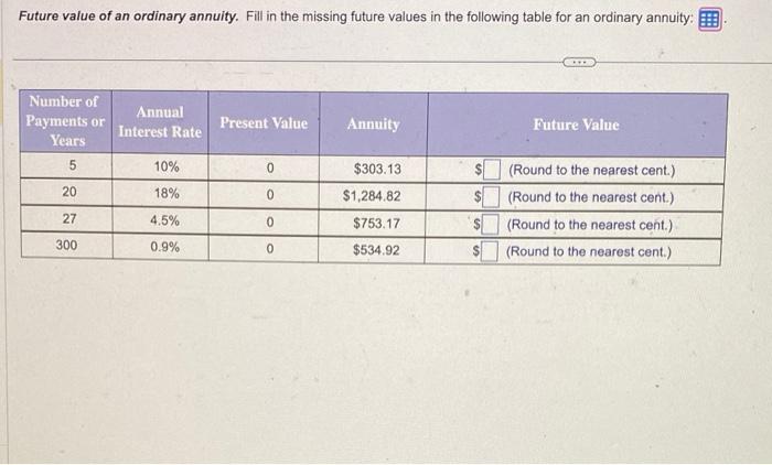 Solved Future value of an ordinary annuity. Fill in the | Chegg.com