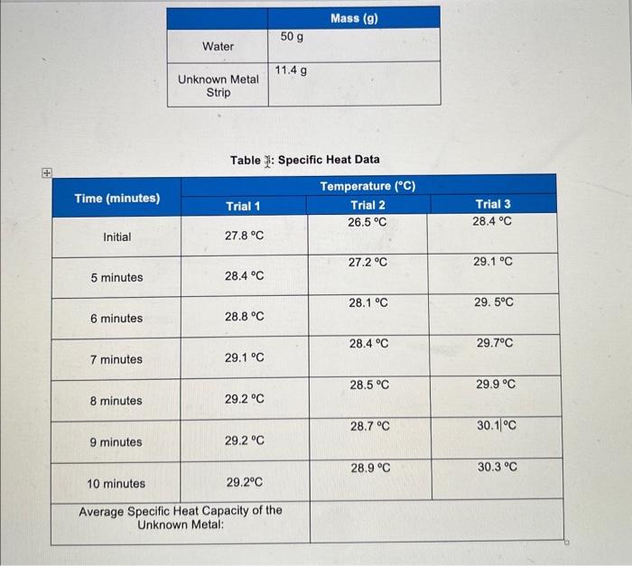 3. A metal sample weighing 43.5 g and at a | Chegg.com