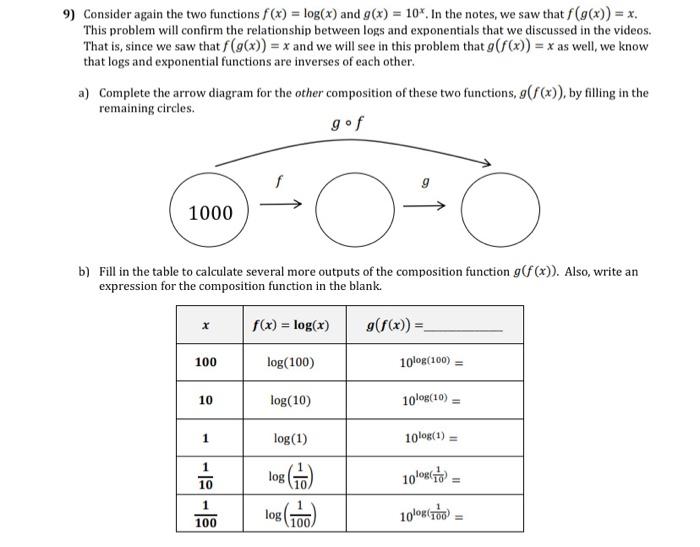 Solved 9) Consider again the two functions f(x)=log(x) and | Chegg.com