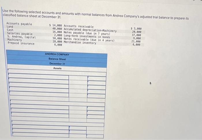 Solved Use the following selected accounts and amounts with | Chegg.com