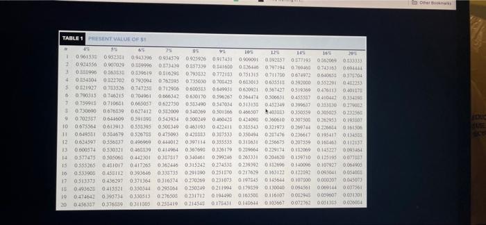 Solved w Saved Help Problem 16-19A (Algo) Using net present | Chegg.com
