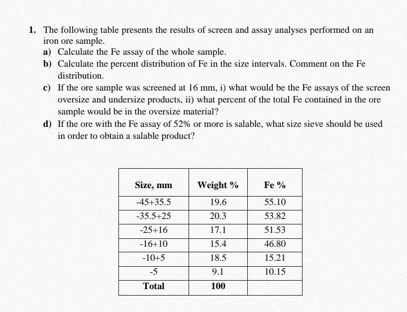 Solved 1. The following table presents the results of screen | Chegg.com