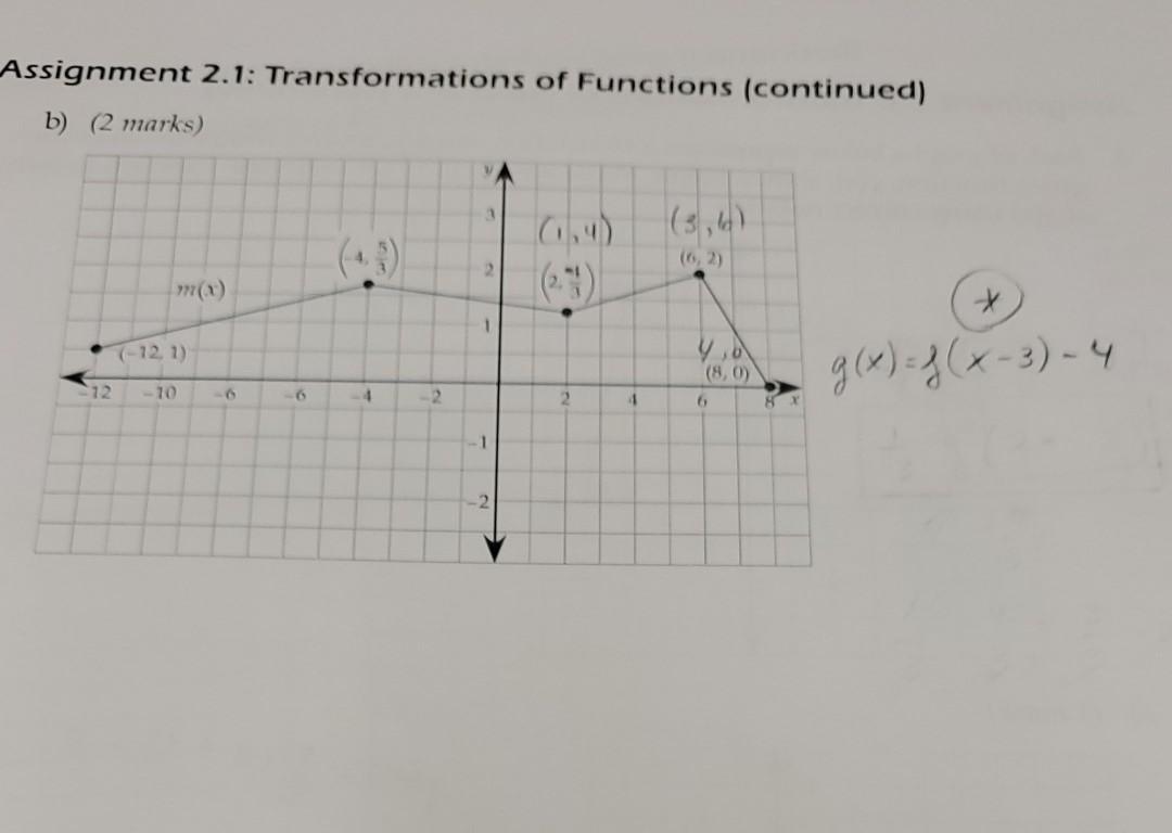 Solved Assignment 2.1: Transformations of Functions | Chegg.com