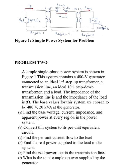 Solved Figure 1: Simple Power System for Problem PROBLEM TWO | Chegg.com