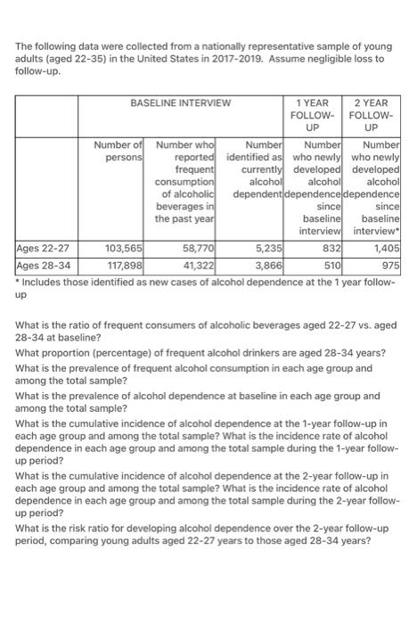 [solved] The Following Data Were Collected From A National