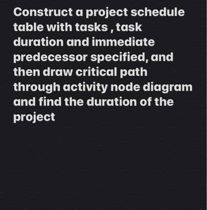 Solved Construct a project schedule table with tasks, task | Chegg.com