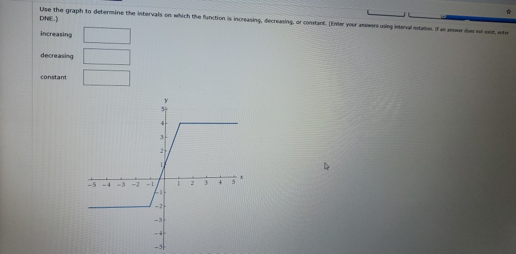 Solved Use the graph to determine the intervals on which the | Chegg.com
