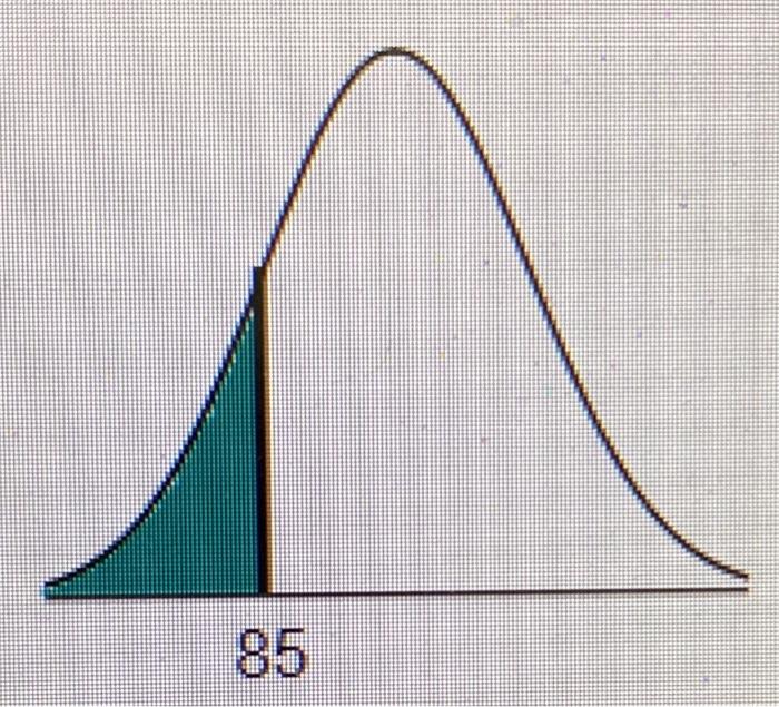 Solved Find the area of the shaded region. The graph to the | Chegg.com