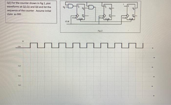 Solved D1 CLK CLK CLK Q1. For the circuit shown below in Fig | Chegg.com