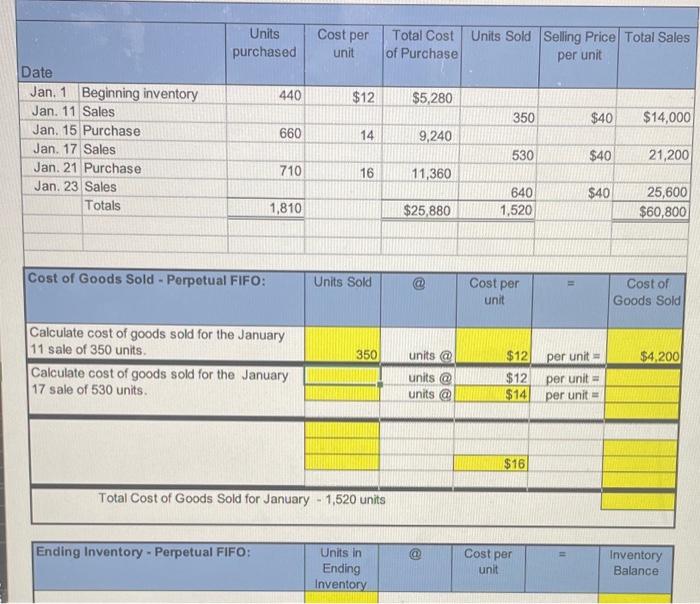 Solved Cost per Units purchased Total Cost Units Sold | Chegg.com