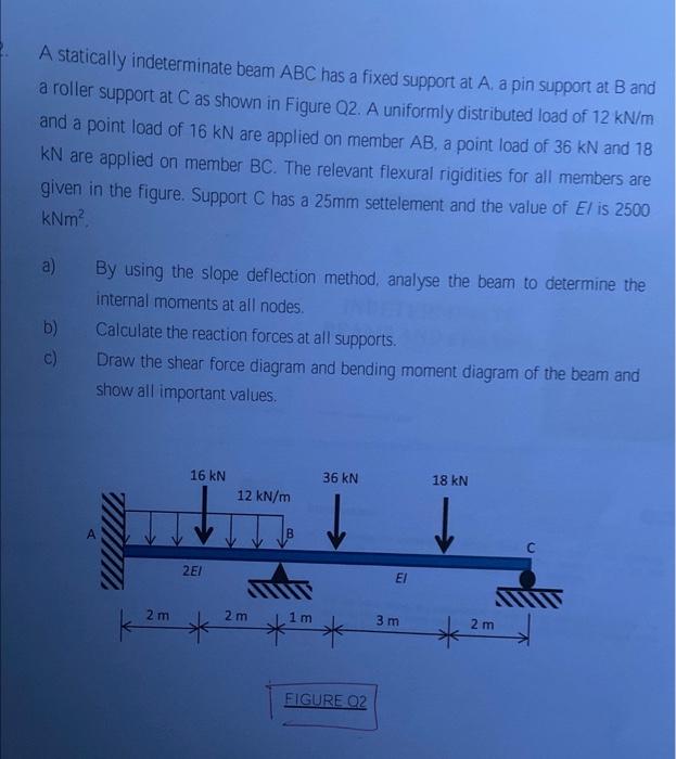 Solved A statically indeterminate beam ABC has a fixed | Chegg.com
