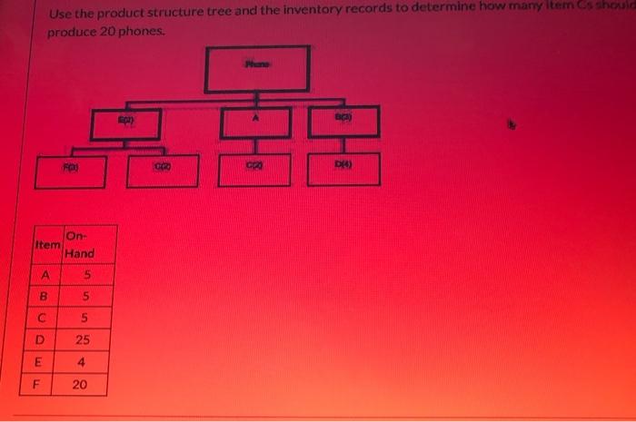 Solved Use the product structure tree and the Inventory | Chegg.com