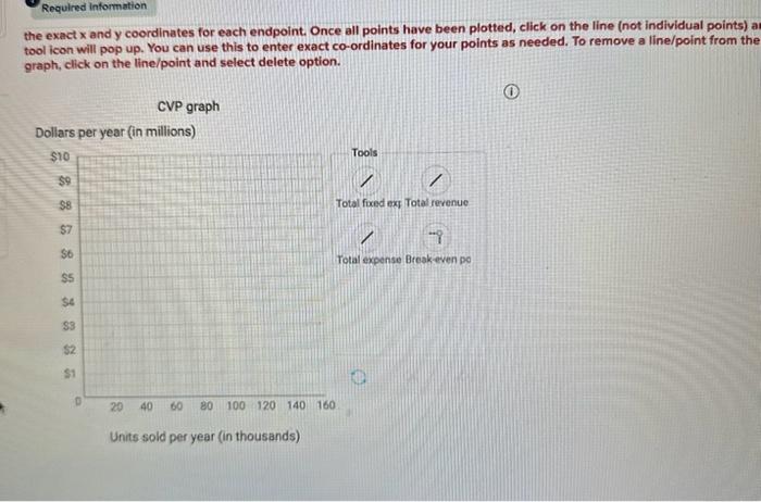 Solved Required information PR 7-41 (Static) CVP Graph; Cost | Chegg.com