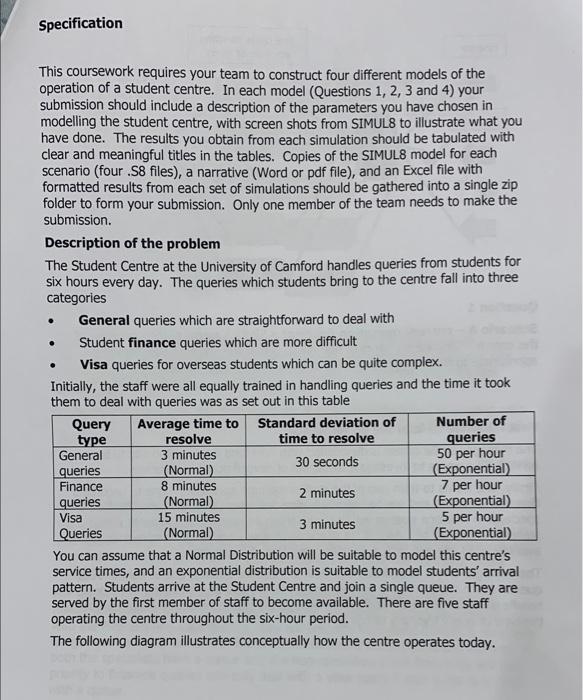 Solved Specification This coursework requires your team to | Chegg.com