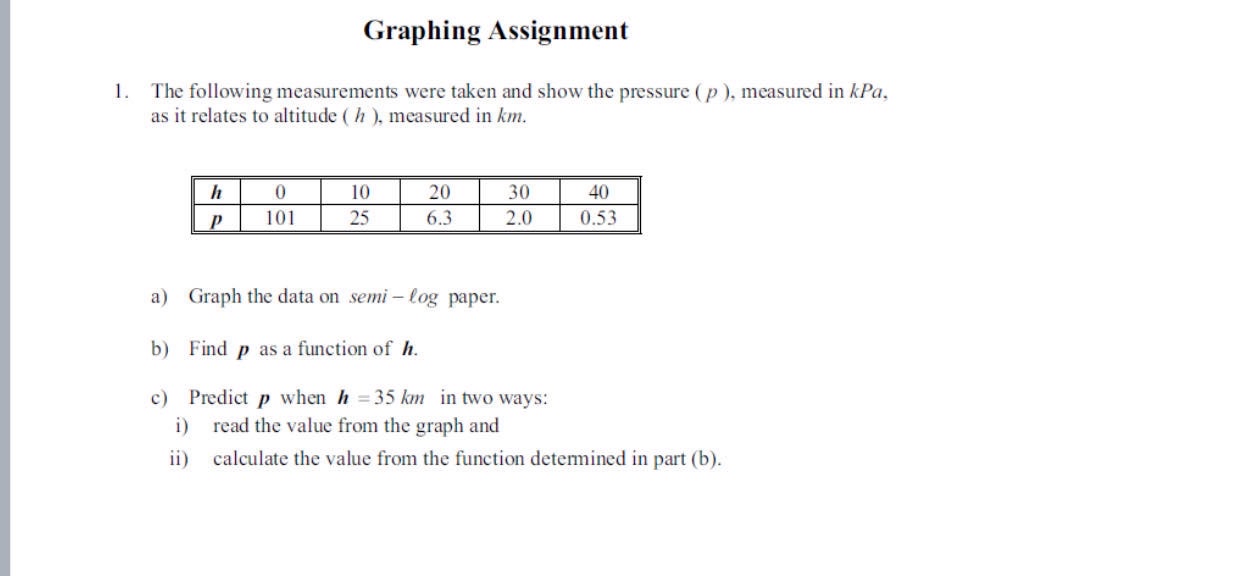 Solved Graphing AssignmentThe following measurements were | Chegg.com