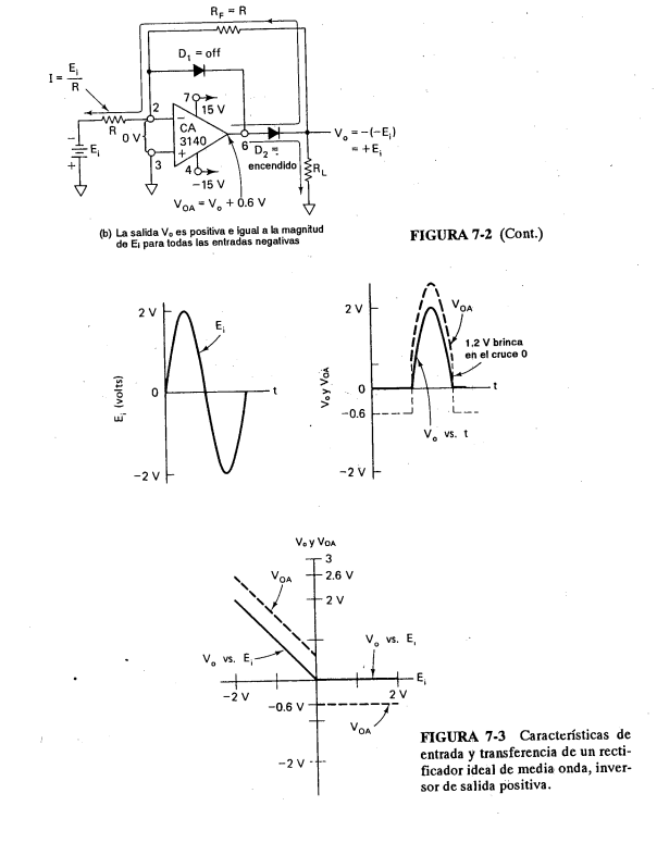 Si Ei ﻿es una onda senoidal con un valor pico de 1V | Chegg.com