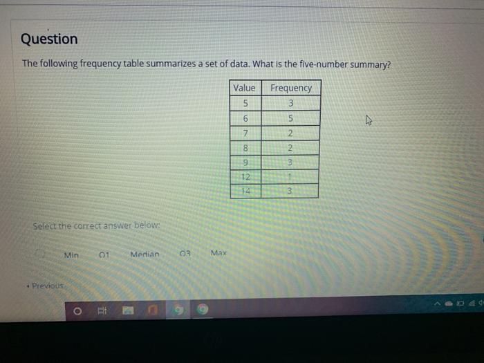 Solved Question The following frequency table summarizes a | Chegg.com