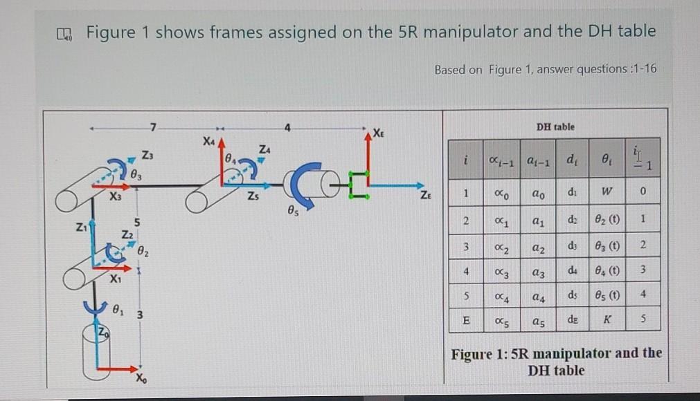 Solved Figure 1 shows frames assigned on the 5R manipulator | Chegg.com