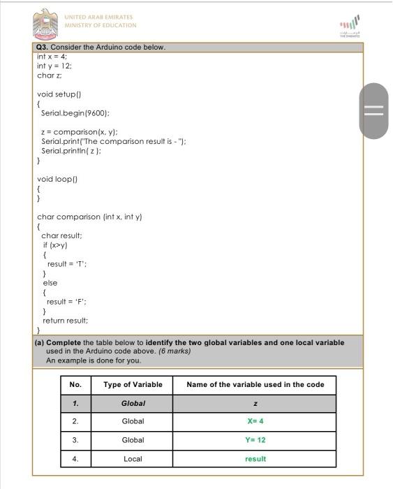 UNITED ARAB EMIRATES MINISTRY OF EDUCATION Creative | Chegg.com