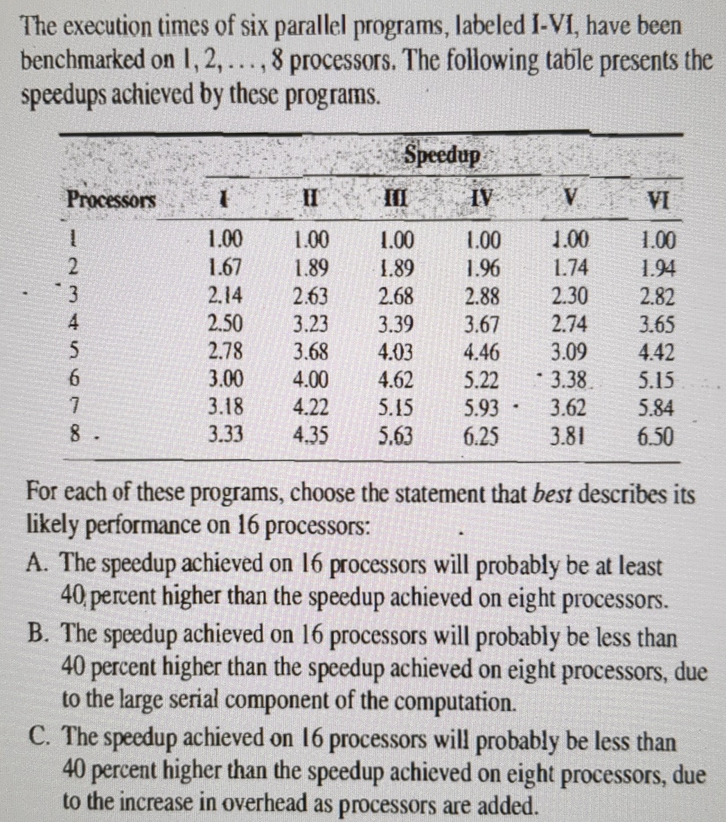 Solved The execution times of six parallel programs, labeled | Chegg.com