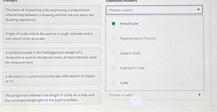 Solved The Ratio of measuring units expressing a | Chegg.com