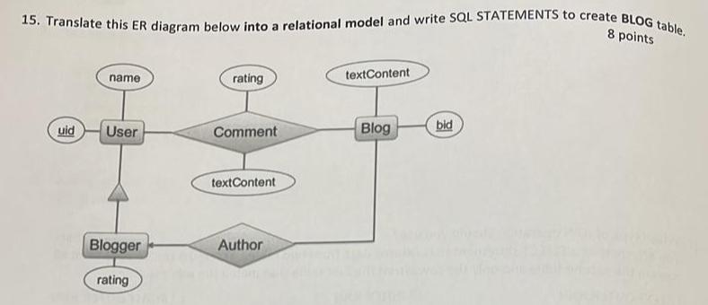 Solved Translate this ER diagram below into a relational | Chegg.com