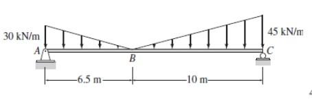 Solved Construct moment diagrams for the beam using | Chegg.com