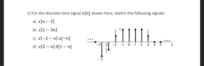 Solved 1) For the discrete-time signal xin shown here, | Chegg.com